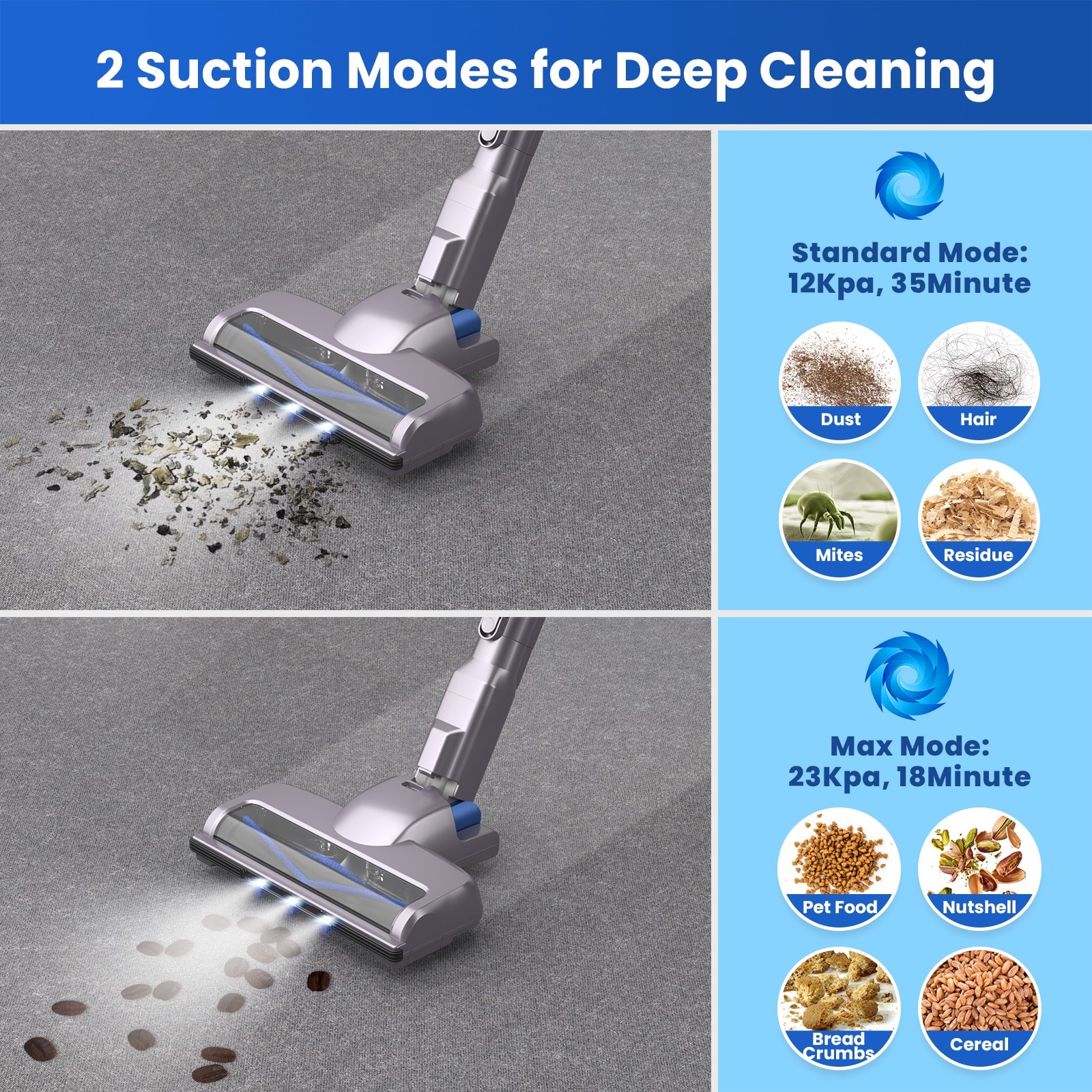 Greenote gsc50 aspirateur balai sans fil 23000 pa 4 en 1, 200 w avec ...