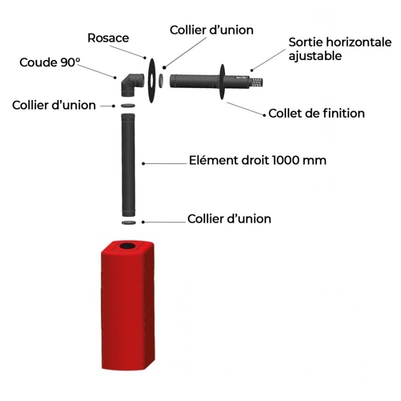 Pack poêle à granules giulia 9 etanche sortie concentrique sur le ...