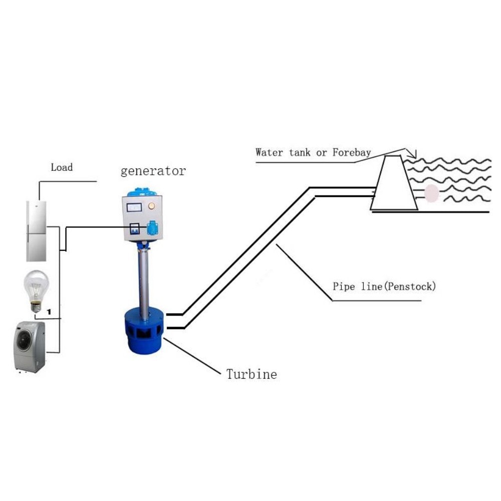 Micro hydro turbine électrique à hélice 500w - 220v - débit d'eau 35-45 ...